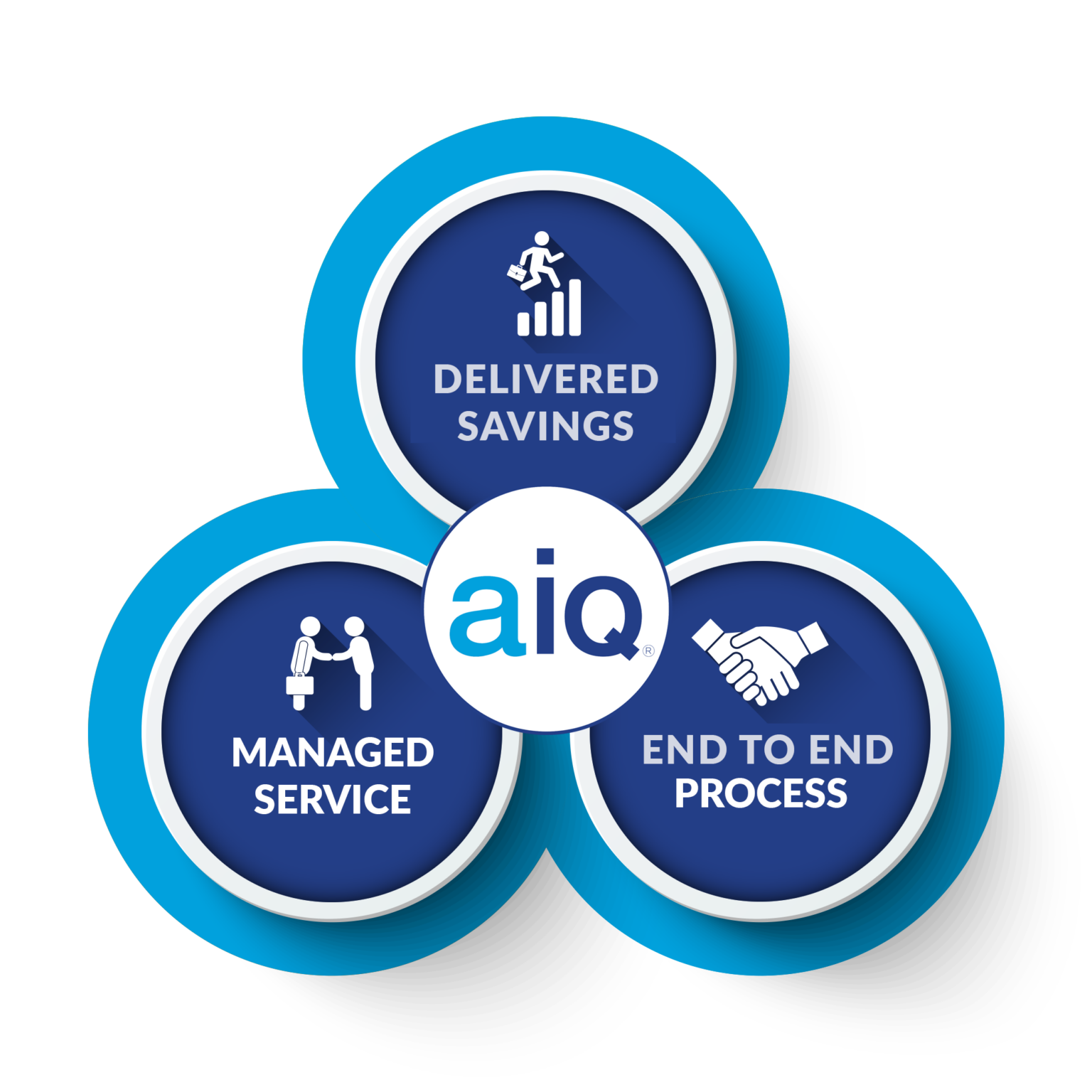 AIQ reduces company IT and Service Costs 44.6% on average